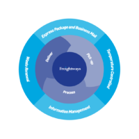About Us – Freightways